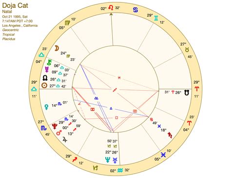 What Zodiac Is Doja Cat 60 Photos