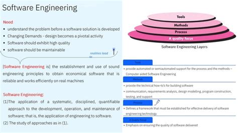 Software Engineering Introduction Process Models Requirements