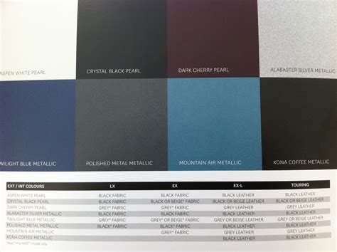 What Colors Does The Honda Cr V Come In At Freda Williams Blog