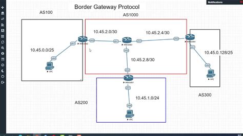 Border Gateway Protocol Bgp Youtube