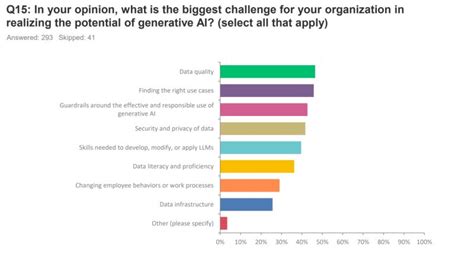 David Amom Ferreira Maia Castro On Linkedin Data Ai Ai Dataquality Dataengineering