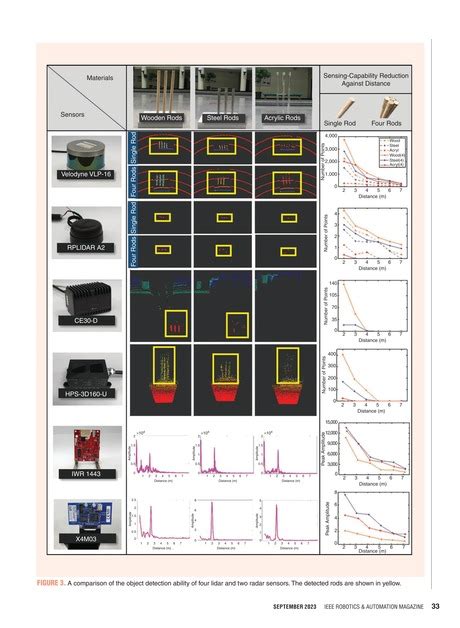 Ieee Robotics And Automation Magazine September 2023 33