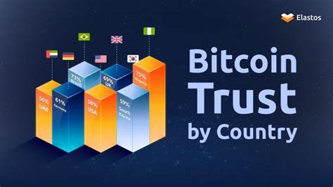 Elastos On Linkedin Elastos Elastosinfo On X