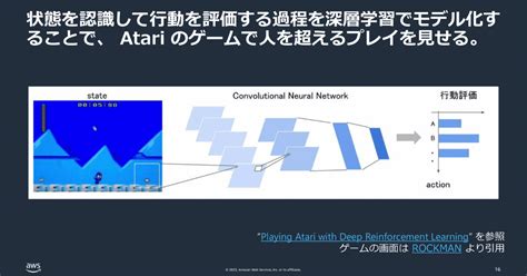 Pythonで学ぶ強化学習最新トピックスと応用事例 強化学習の弱点と克服方法 AWS 久保 隆宏 Forkwell Press フォークウェルプレス