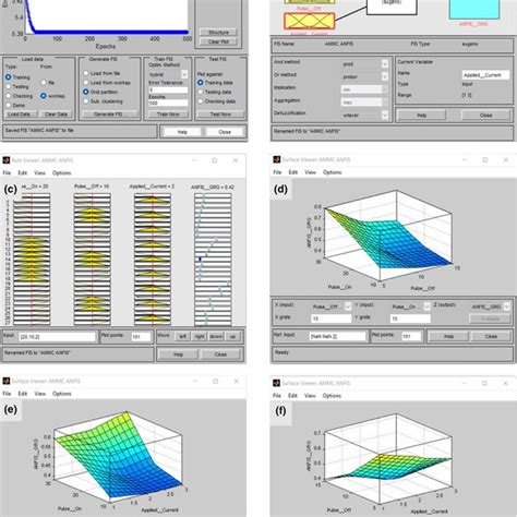 Anfis Model Illustrations A Anfis Editor B Fis Editor C Anfis Rule Download Scientific Diagram
