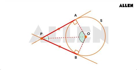 Circle Class 10 Notes Concepts Formulas And Examples