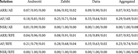 Classification Of The Mit Bih Datasets Into Three Classes Afnormal