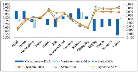 Data Envelope Analysis Excel Plmhill Data Envelope Analysis Excel Plmhill
