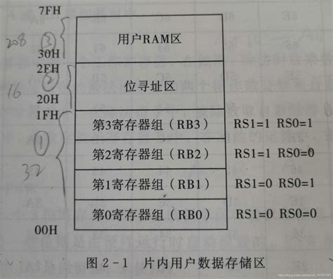 Mcu 软件架构 Mcu芯片架构系统mob6454cc749e02的技术博客51cto博客