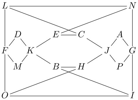 I M New To Latex Drawing Can Someone Show Me How To Draw This Diagram TeX LaTeX Stack Exchange