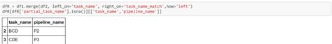 Joining Dataframes By Substring Match With Python Pandas Towards Data