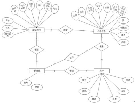 计算机毕业设计java开放式实验室预约管理系统 Java语言开发的实验室在线预约平台 基于springboot框架的实验室资源管理系统 Csdn博客