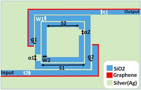 Schematic Of The First Proposed Plasmonic Graphene Nanostructure Download Scientific Diagram