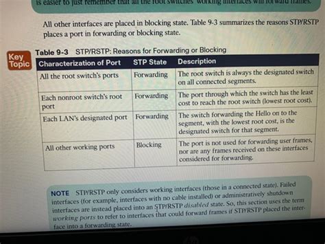 Describe The Need For And Basic Operation Of Rapid PVST Spanning Tree Protocol And Identify
