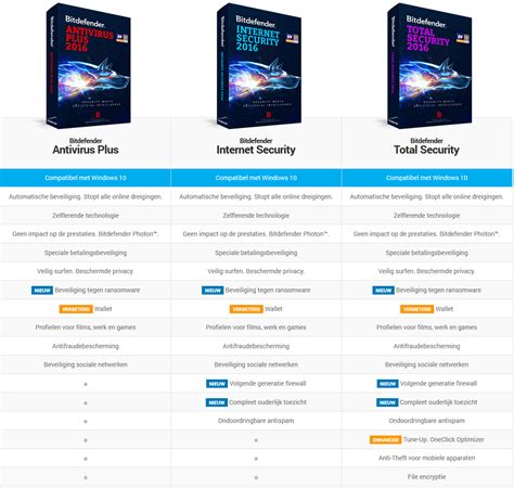 Bitdefender Comparisonchart Ar Computing