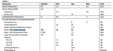 properly using HMC I Q mixer allowed power levels RF Microwave Design Форум ELECTRONIX