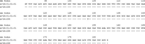 alignment of the exon 3 sequence of the novel allele hla‐a 26 233 with