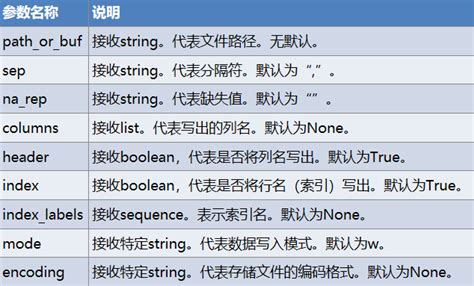 41 读写不同数据源的数据