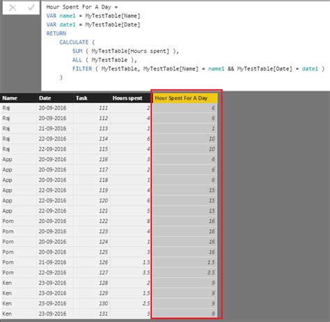 Calculated Column By Using Group By Other Columns Microsoft Fabric