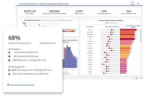 Tableau Business Science Definition And Who Its For Tableau