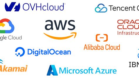 multicloud and devops go2ops