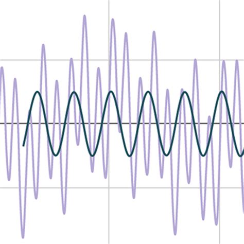 Dsp Spreadsheet Fir Filtering Hackaday