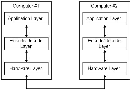 Encoded And Decoded Data Win32 Apps Microsoft Learn