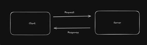 Understanding The Shared Database Pattern In Microservices A Practical