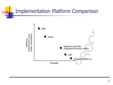 ppt lecture 7 fpga technology powerpoint presentation free download