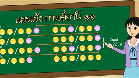 กาพย์ยานี 11 สื่อการเรียนการสอน ภาษาไทย ป 5 Youtube