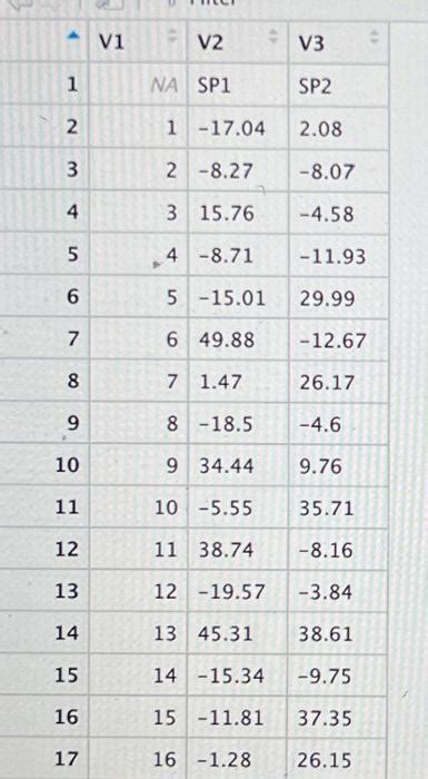 Solved \begin{tabular}{|l|l|l|l|} \hline 41 & 40 & | Chegg.com
