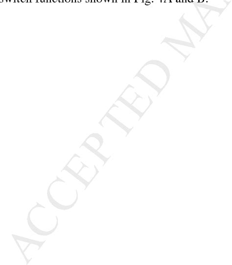 Table 1 From Comparison Of Perceptual Properties Of Auditory Streaming Between Spectral And