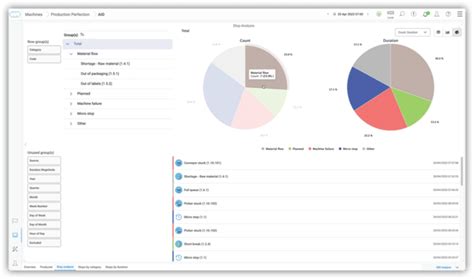 Stop Analysis Connectitude