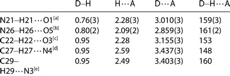 Intermolecular Distances Å Of Selected Classical And Non Classical