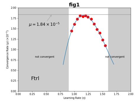 Keras Tensorflowで線形回帰・非線形回帰をやってみる Tensorflow Qiita