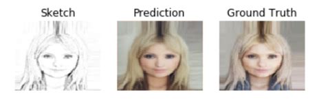 Sketchback Convolutional Sketch Inversion Using Keras Sketchback