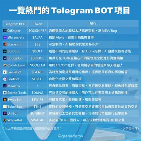 懶人包】telegram bots 在🔥什麼？ 本文原文作者 techflowpost 1 n 近期 unibot 和 lootbot 等
