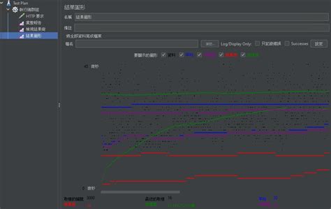 在windows系統使用jmeter進行網站壓力測試 記錄生活的美好