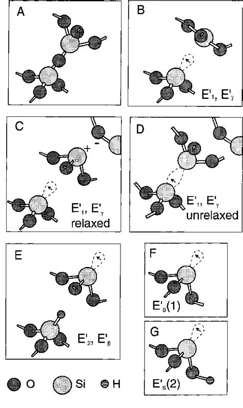 Orthogonal Defect Classification Semantic Scholar