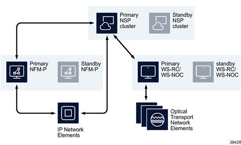 NSP deployment