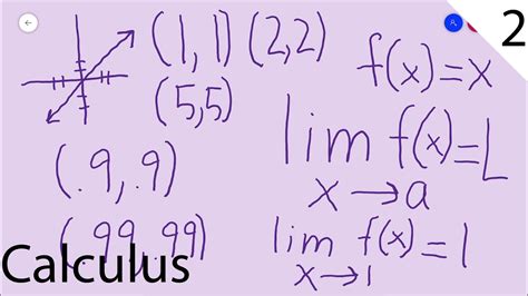 Defining A Limit Calculus Part 2 Youtube