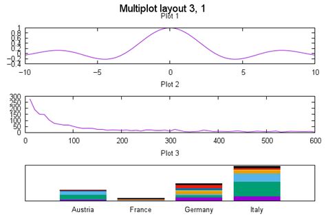 Gnuplot Demo Script Layout Dem
