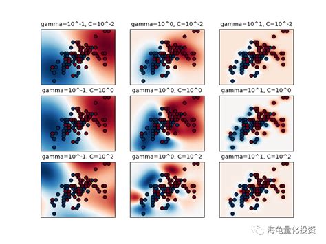svm多分类代码 监督学习——分类算法i csdn博客