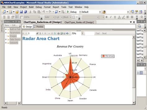 Nevron Chart For Ssrs
