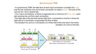 TIME DIVISION MULTIPLEXING TECHNIQUE FOR COMMUNICATION SYSTEM PPTX