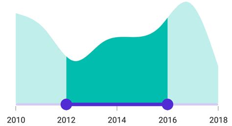 Labels In Net Maui Range Selector Control Syncfusion