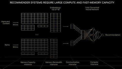 The Art Of System Design As Hpc And Ai Applications Diverge
