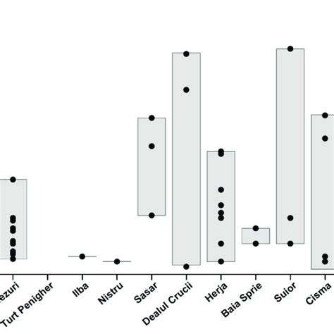 Chemical Composition Of Sphalerite And Homogenization Temperature