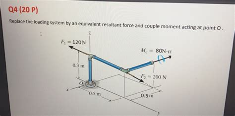 Solved Q4 20 P Replace The Loading System By An Equivalent