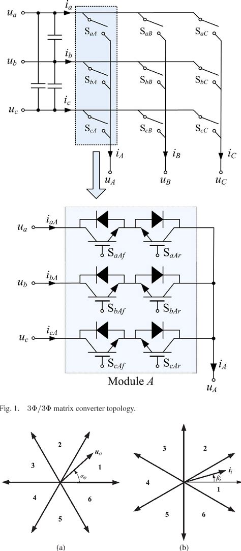 figure 1 from nonlinear compensation method for output performance